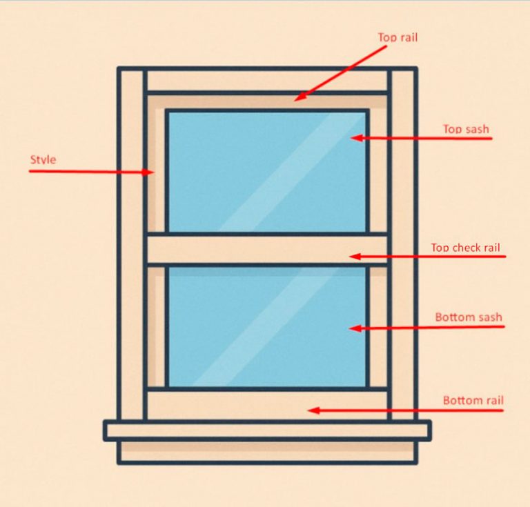 Window Parts: Complete Guide for Canadian Homeowners 2026